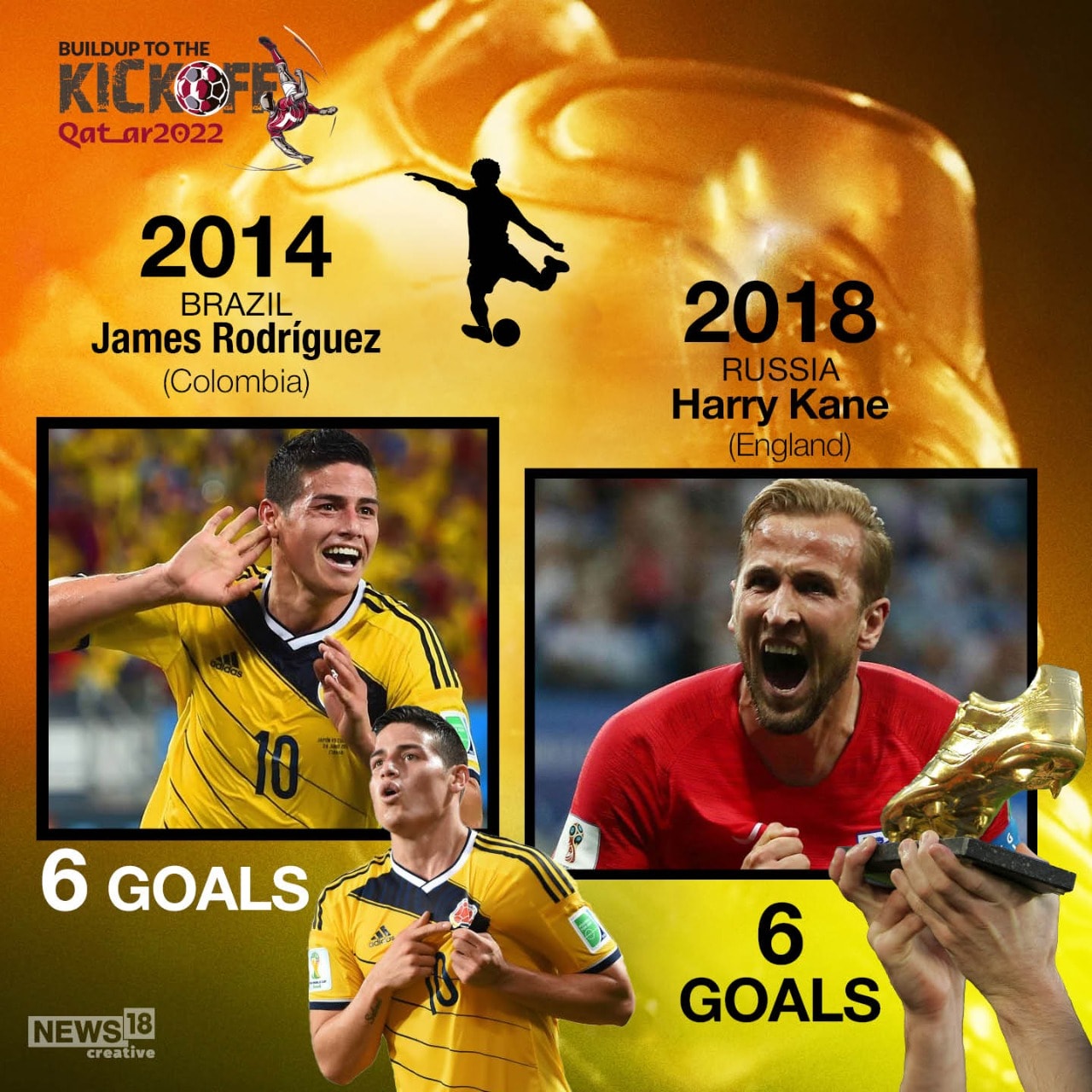 FIFA World Cup Golden Boot Winners – Who Has Scored Most Goals - News18