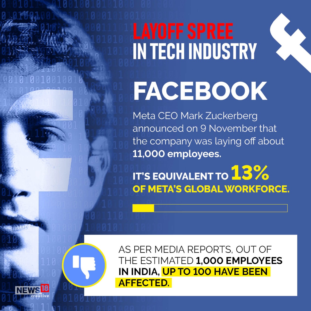 Why Are Firings Becoming A Wildfire In Big Tech: Tech Layoffs Summed Up ...