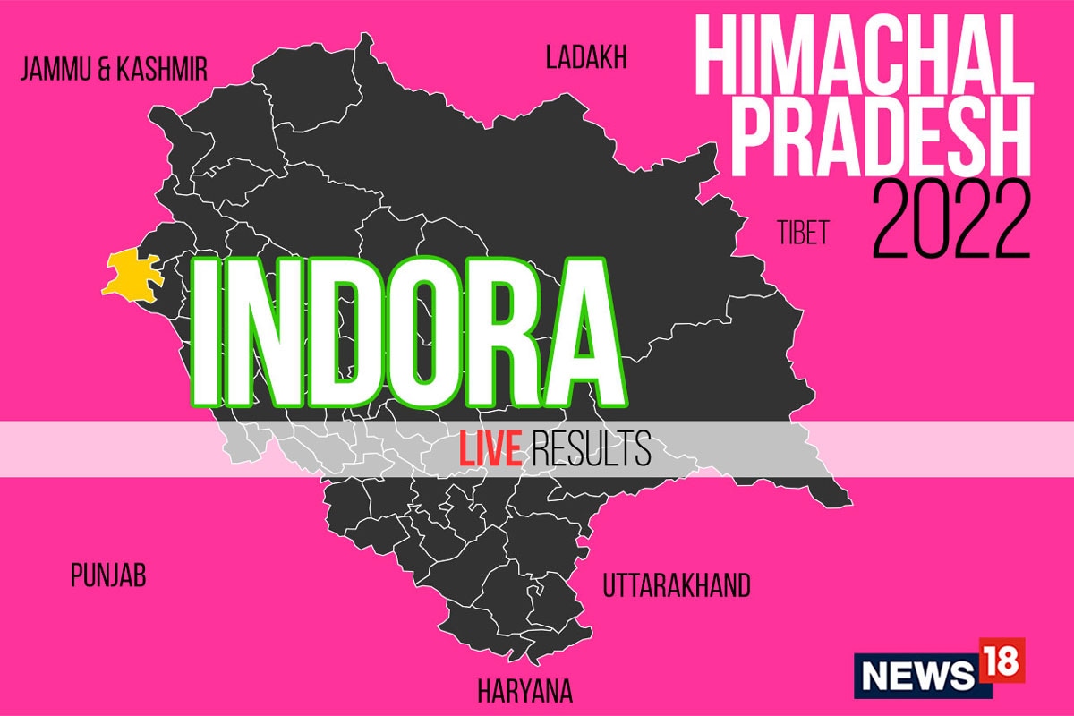 Indora Election Result 2022 LIVE Updates: Malender Rajan Of Congress Wins