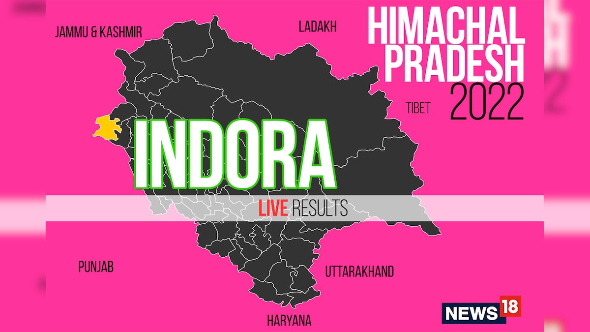Indora Election Result 2022 LIVE Updates: Malender Rajan Of Congress ...