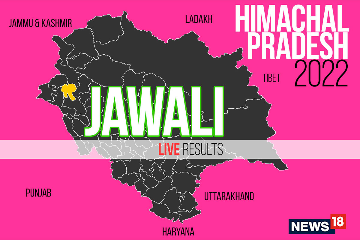 Jawali Election Result 2022 LIVE Updates: Chander Kumar Of Congress Wins