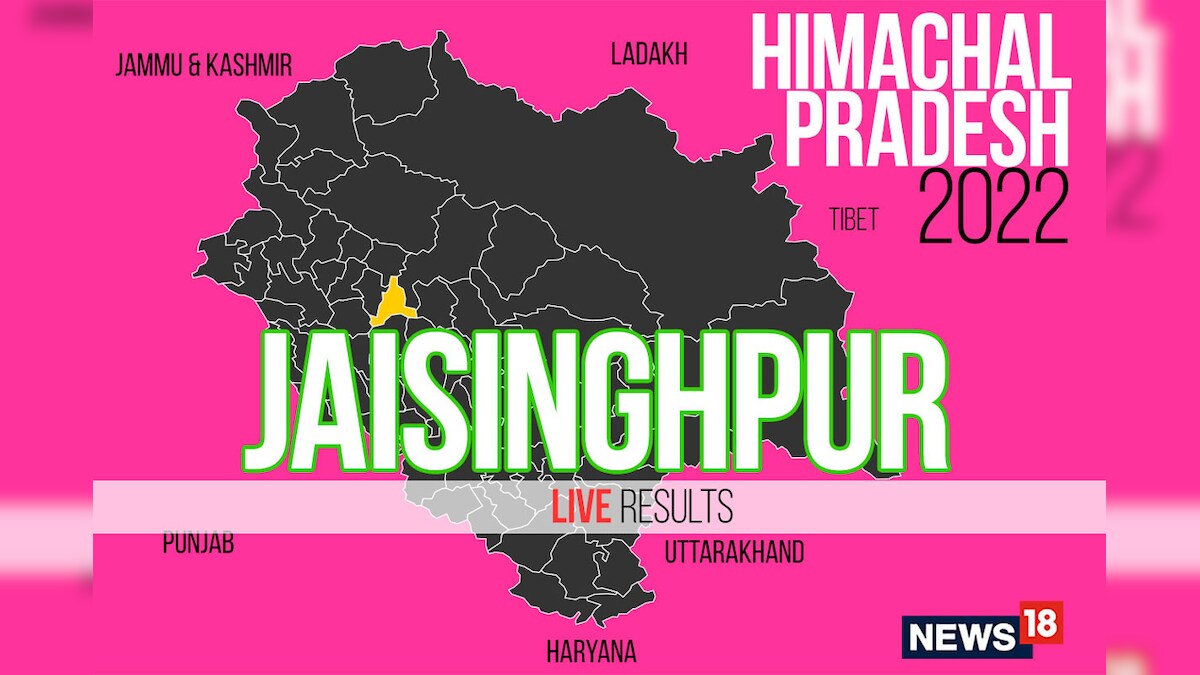 Jaisinghpur Election Result 2022 LIVE Updates: Yadvinder Goma Of ...