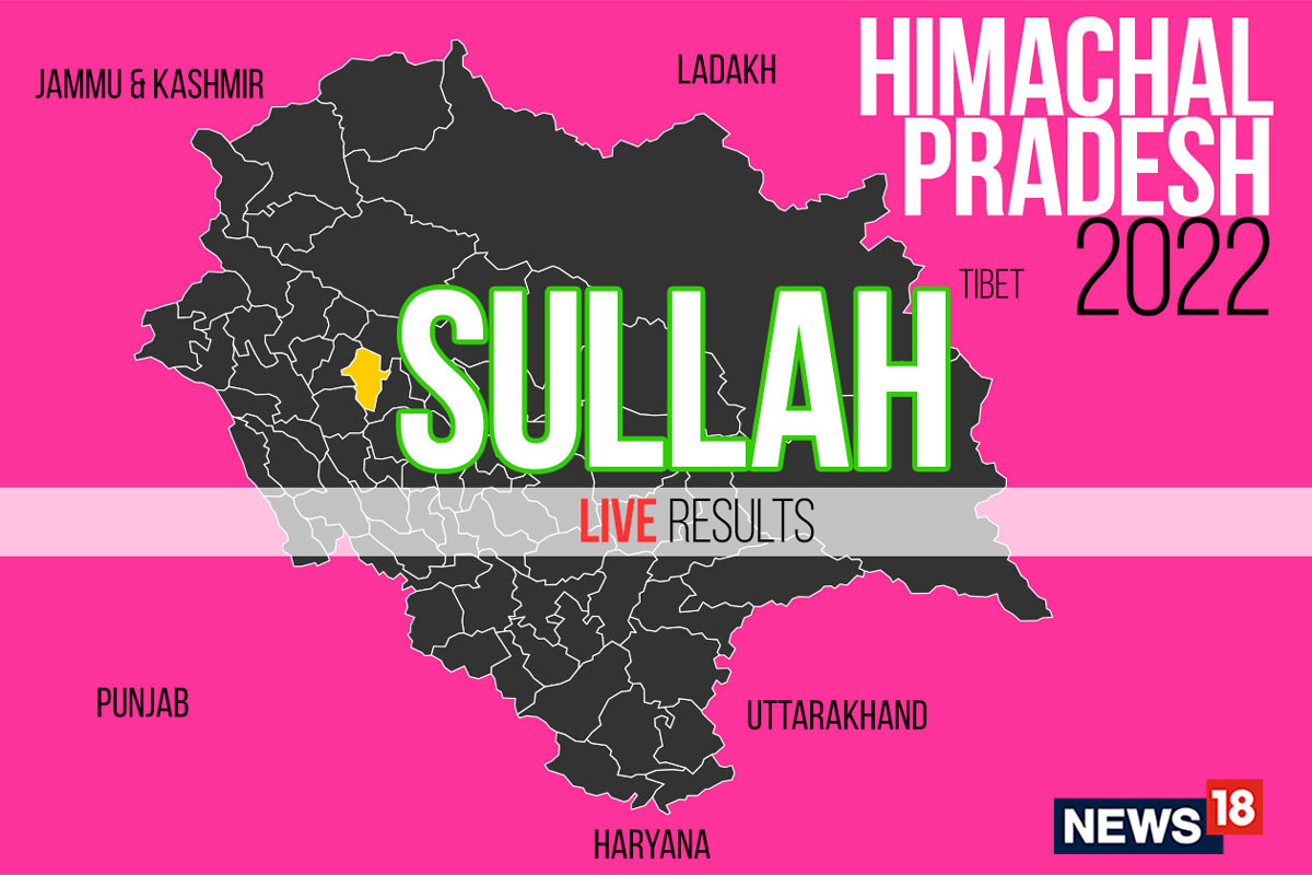 Sullah Election Result 2022 LIVE Updates: Vipin Singh Parmar of BJP Wins