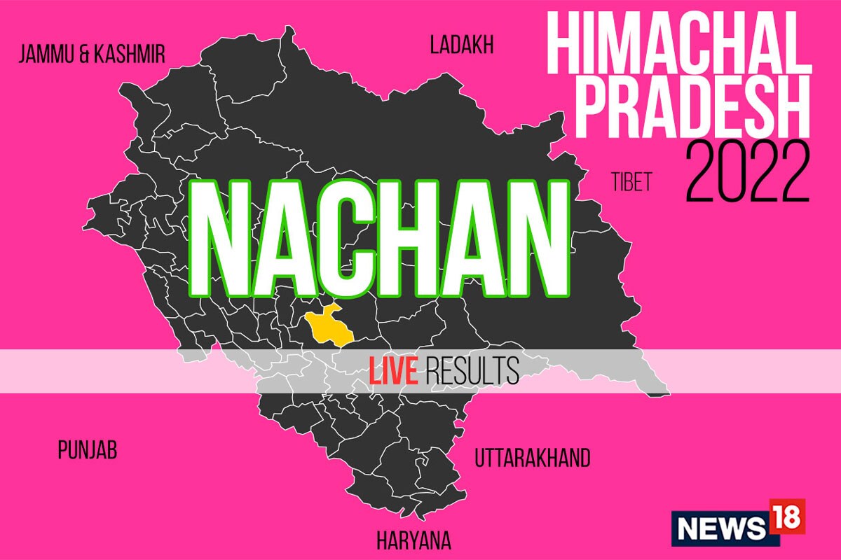 Nachan Election Result 2022 LIVE Updates: Vinod Kumar Of BJP Wins