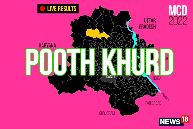 Pooth Khurd ward LIVE results: BJP Candidate Anju Devi Wins in Ward No ...