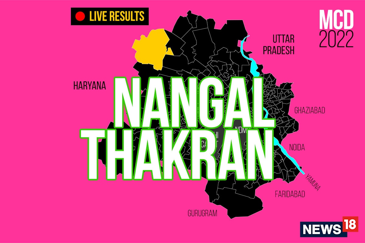 Nangal Thakran ward LIVE results: BJP Candidate Babita Wins in Ward No.31
