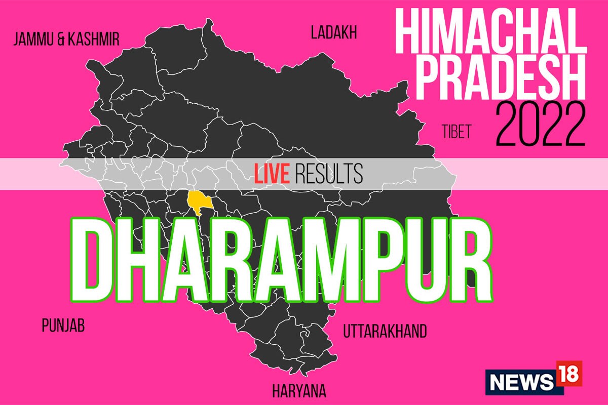 Dharampur Election Result 2022 LIVE Updates: Chander Shekhar of ...