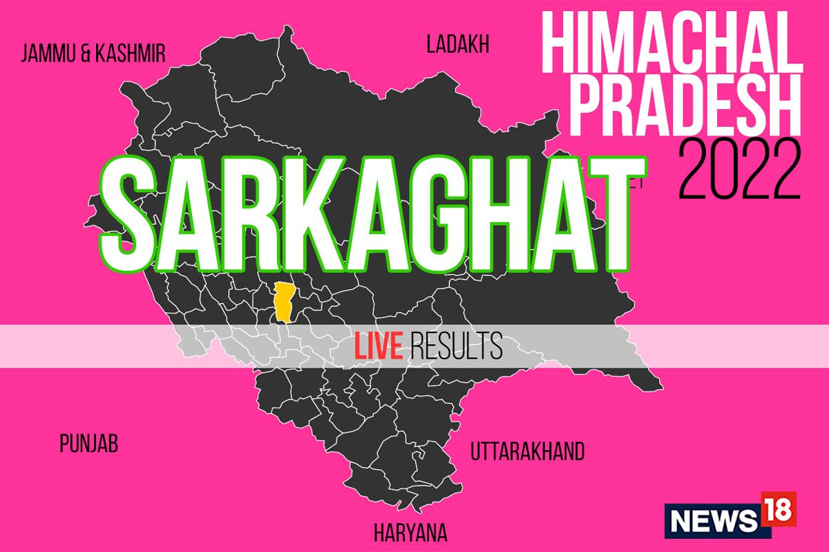 Sarkaghat Election Result 2022 LIVE Updates: Dalip Thakur Of BJP Wins