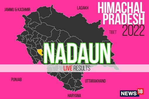 Nadaun Election Result 2022 LIVE Updates: Sukhvinder Singh Of Congress ...