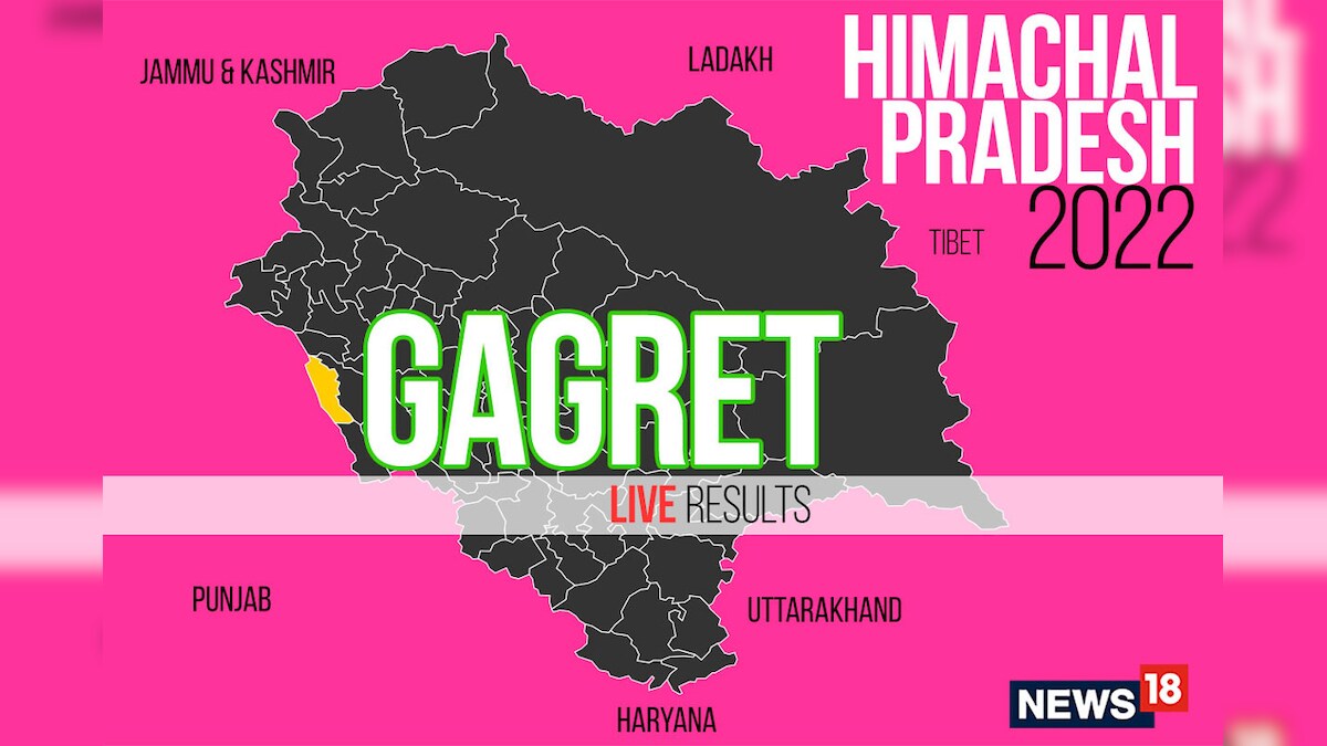 Gagret Election Result 2022 LIVE Updates: Chaitanya Sharma Of Congress ...
