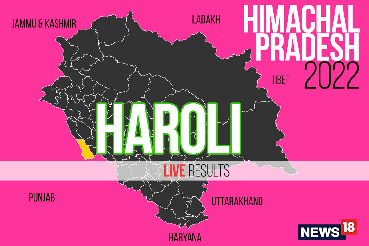 Haroli Election Result 2022 LIVE Updates: Mukesh Agnihotri Of Congress Wins
