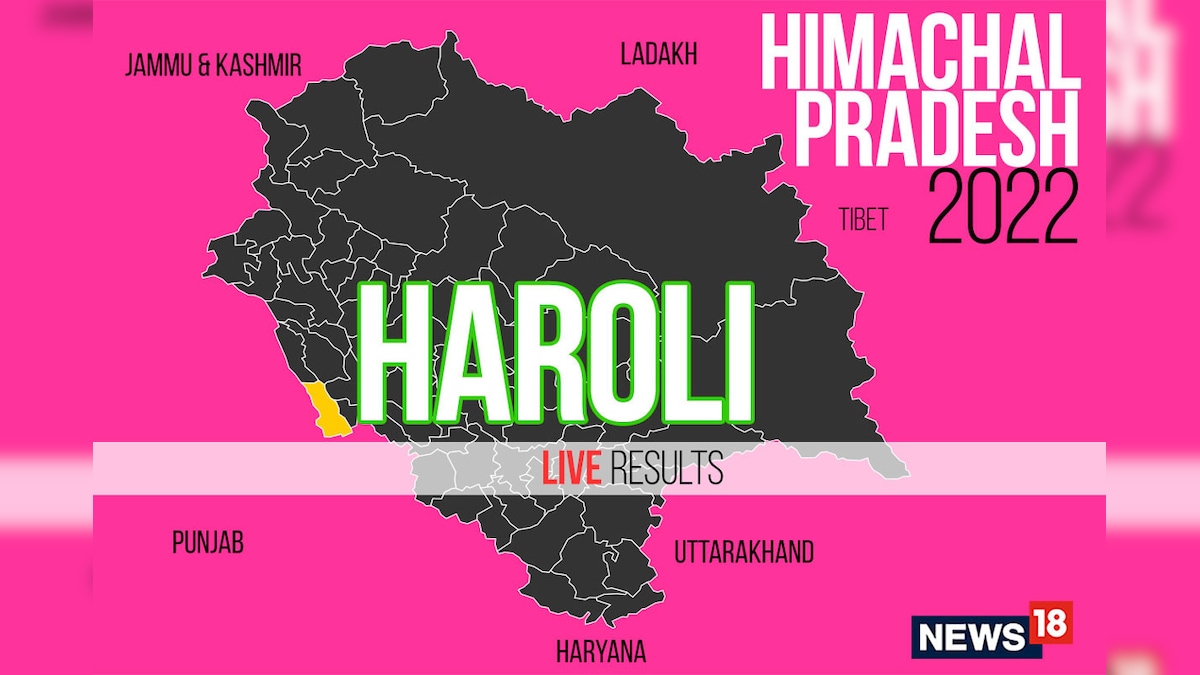 Haroli Election Result 2022 LIVE Updates: Mukesh Agnihotri Of Congress ...