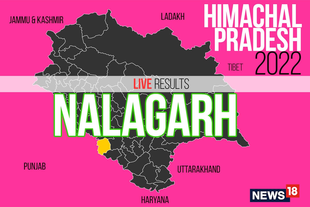 Nalagarh Election Result 2022 LIVE Updates: K. L. Thakur, Independent, Wins