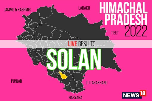 Solan Election Result 2022 LIVE Updates: Dhani Ram Shandil Of Congress ... Solan Election Result 2022 LIVE Updates: Dhani Ram Shandil Of Congress ...