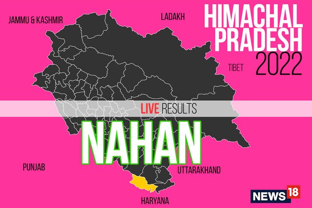 Nahan Election Result 2022 LIVE Updates: Ajay Solanki Of Congress Wins ...