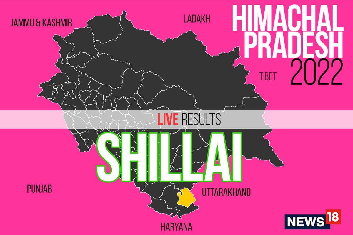 Shillai Election Result 2022 LIVE Updates: Harshwardhan Chauhan of ...