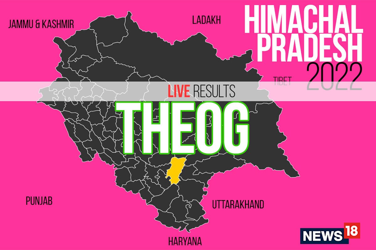 Theog Election Result 2022 LIVE Updates: Kuldeep Singh Rathore of ...