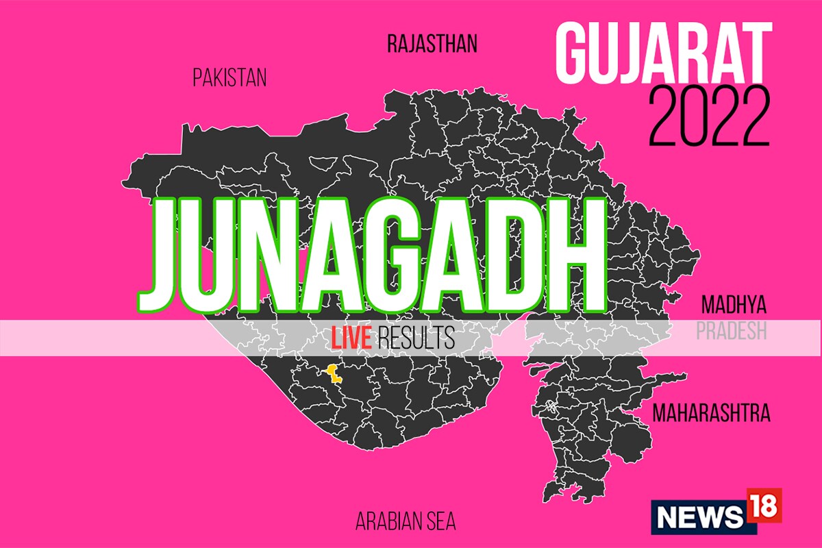 Junagadh Election Result 2022 LIVE Updates: Sanjay Sukhabhai Koradia Of ...