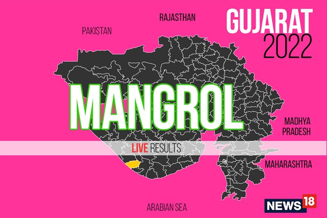 Mangrol Election Result 2022 LIVE Updates: Kargatiya Bhagvanjibhai ...