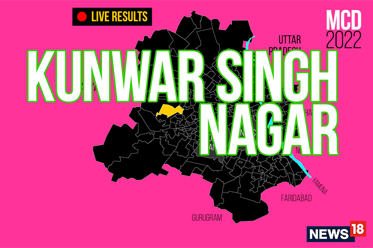 Kunwar Singh Nagar ward LIVE results: AAP Candidate Raj Bala Wins from Ward No.110 - News18