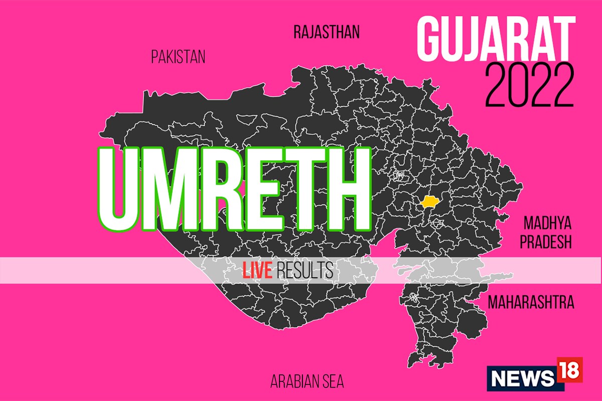 Umreth Election Result 2022 LIVE Updates: Govindbhai Raijibhai Parmar ...