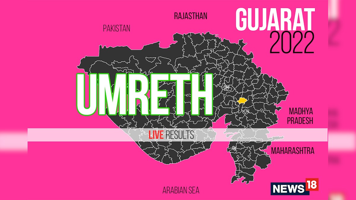 Umreth Election Result 2022 LIVE Updates: Govindbhai Raijibhai Parmar ...