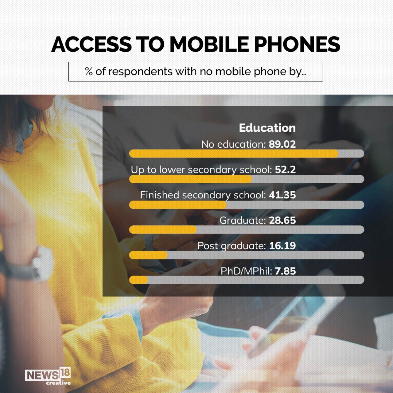 Digital Divide In India: The Story Of Great Inequality - News18