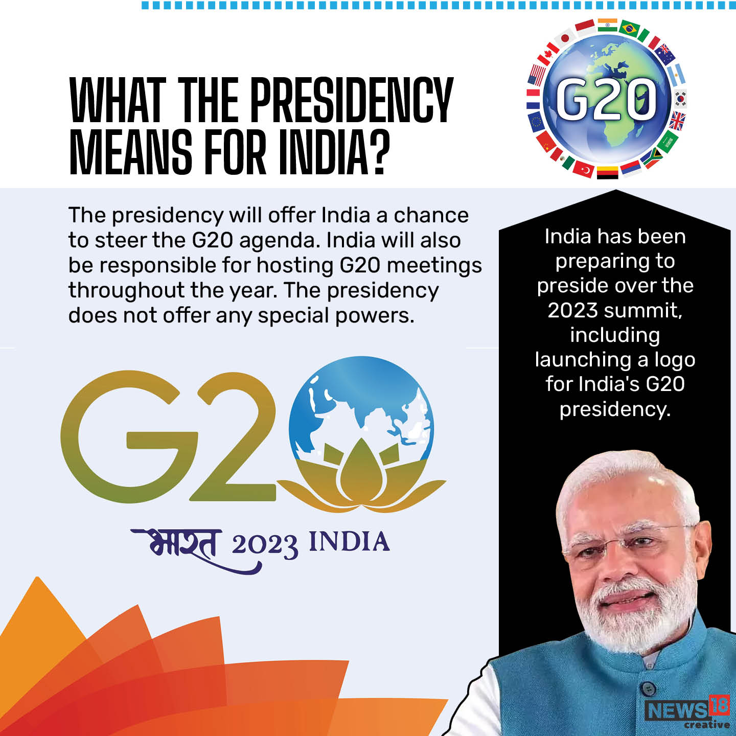 India Takes Over G20 Presidency: Here's What to Expect | In GFX - News18