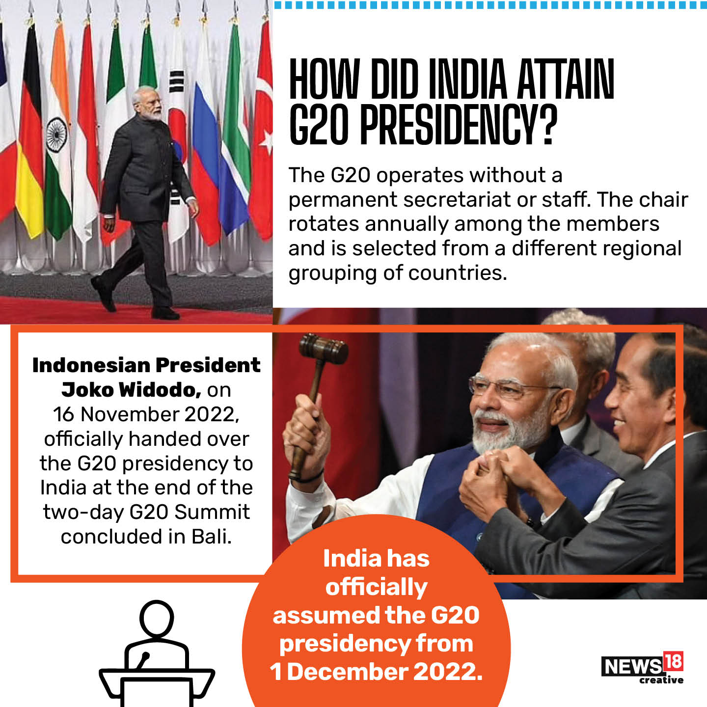 India Takes Over G20 Presidency: Here's What to Expect | In GFX - News18