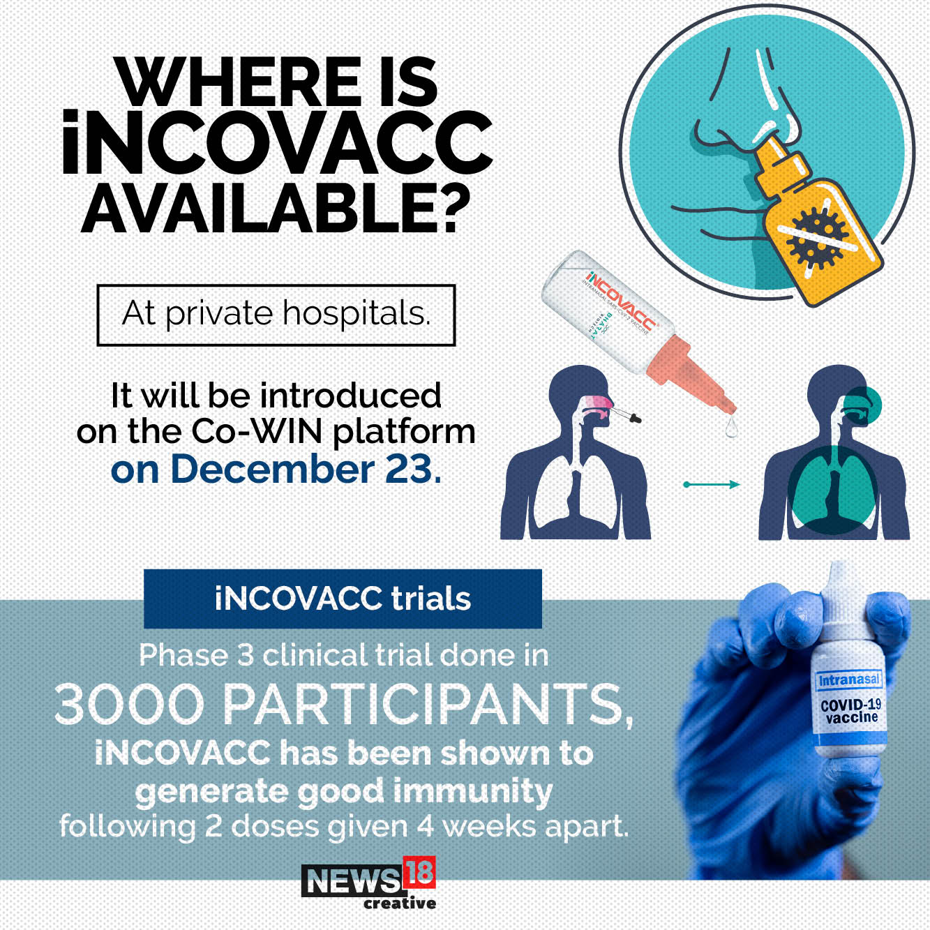 Know All About iNCOVACC, India's First Needle Free Intranasal Vaccine ...
