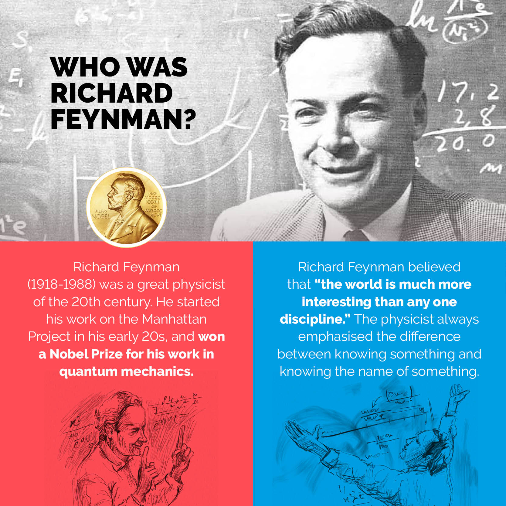 In GFX | What is the Feynman Technique and How it Betters Learning ...
