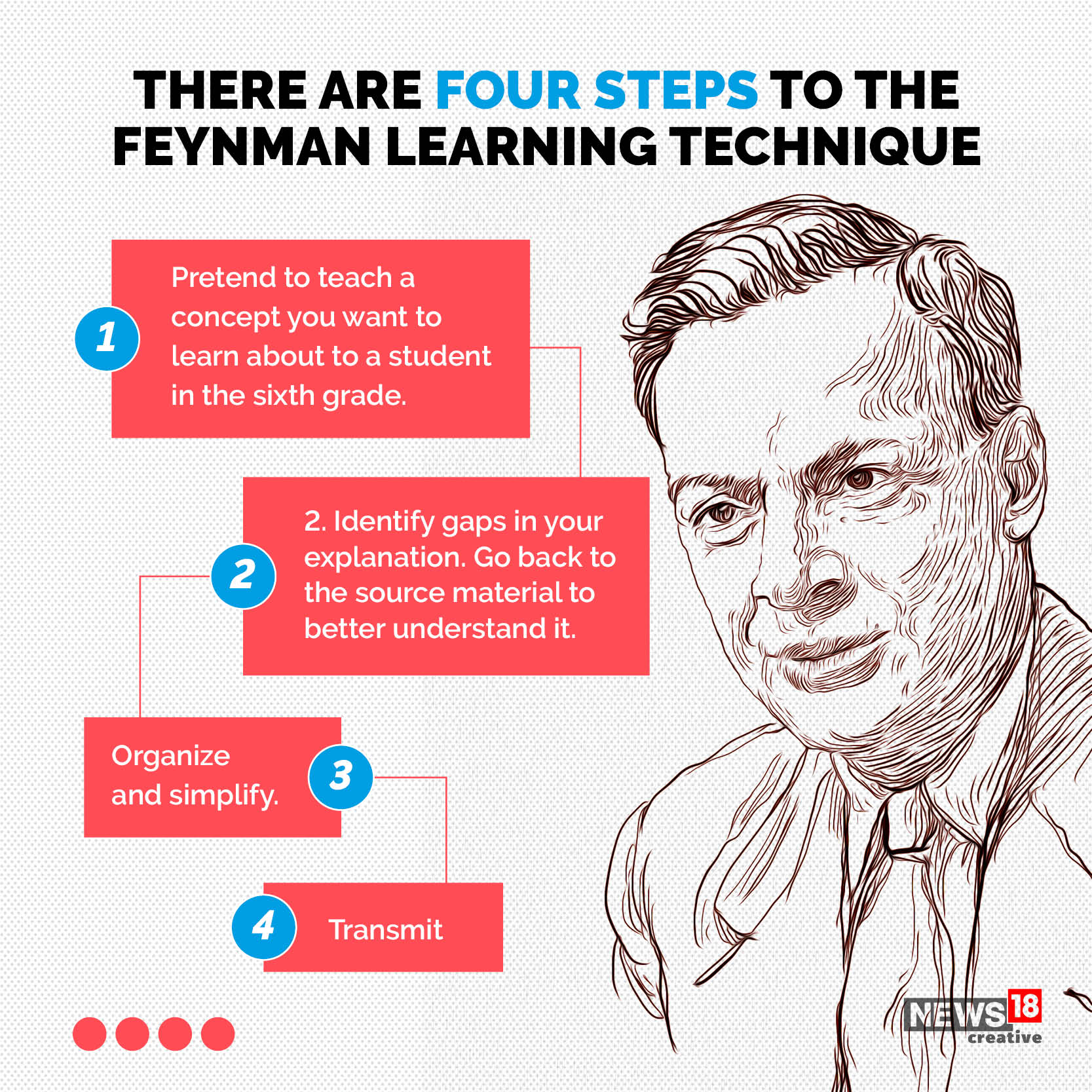 In GFX | What is the Feynman Technique and How it Betters Learning ...