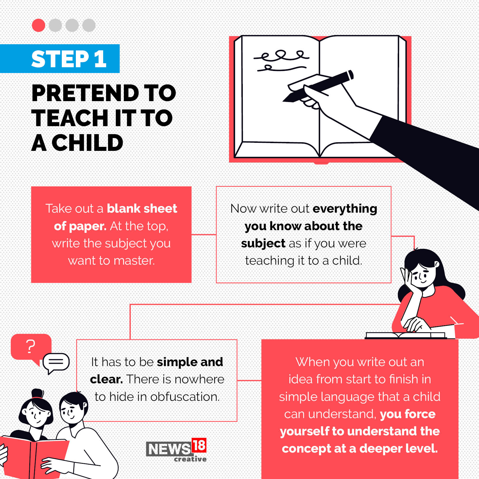 In GFX | What is the Feynman Technique and How it Betters Learning ...