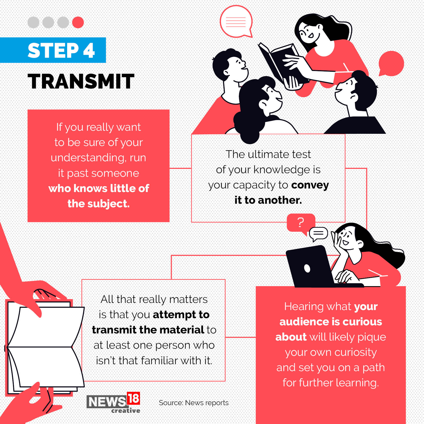 In GFX | What is the Feynman Technique and How it Betters Learning ...