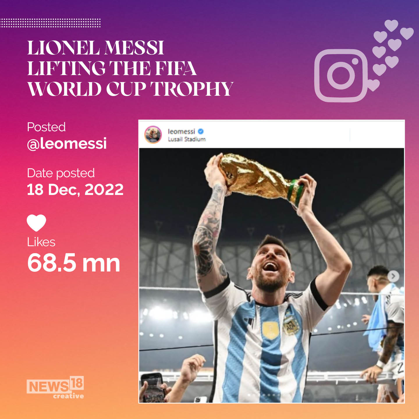 Lionel Messi Beats An Egg Most Liked Insta Posts In Pics News18
