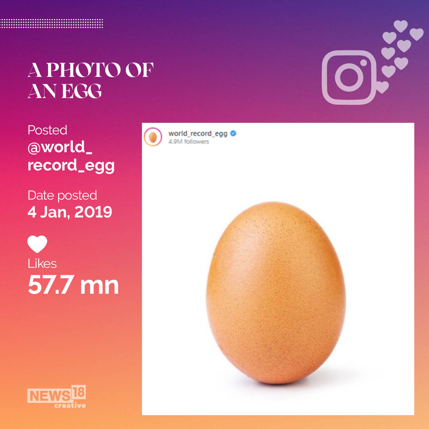 Lionel Messi Beats An Egg Most Liked Insta Posts In Pics News18