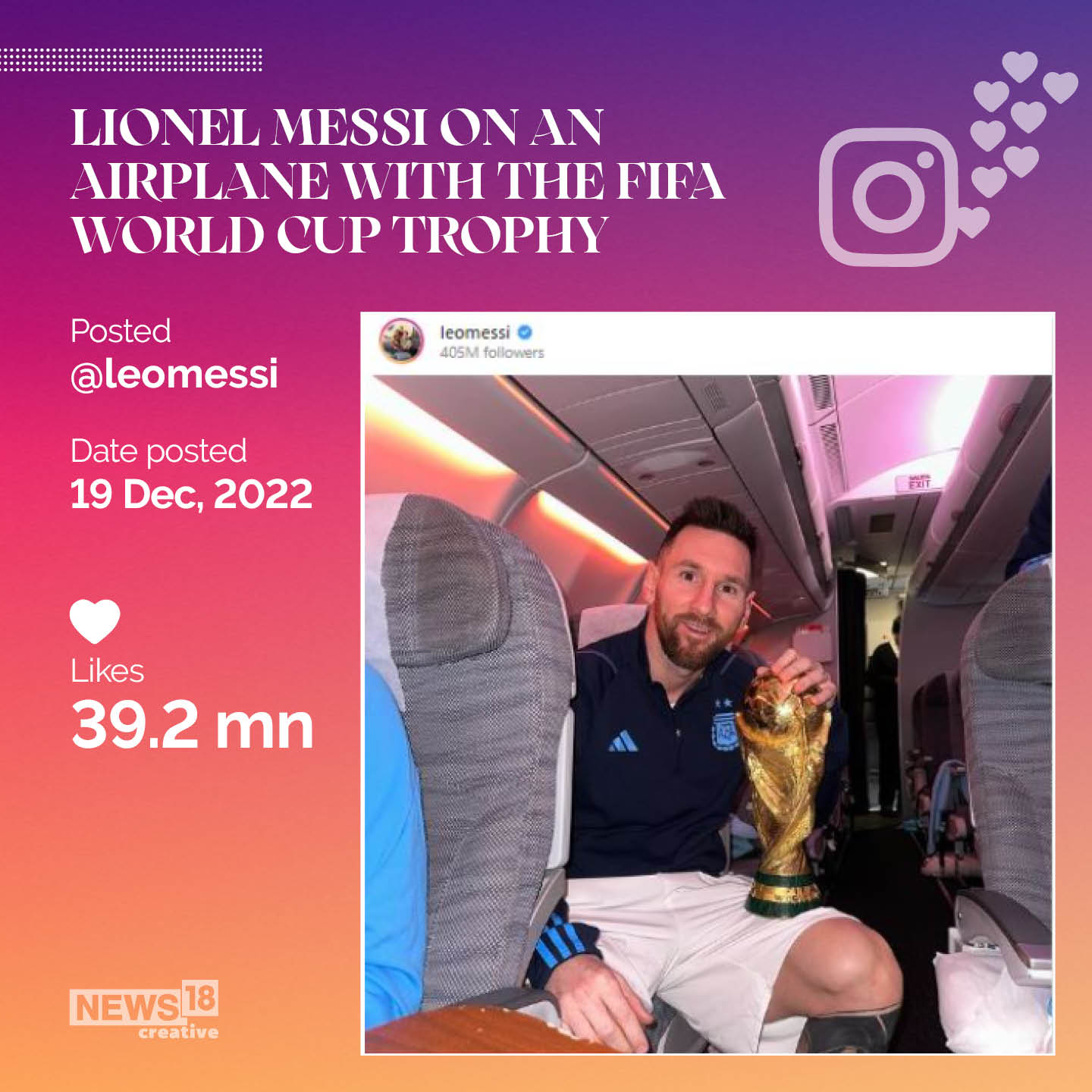 Lionel Messi Beats An Egg Most Liked Insta Posts In Pics News18