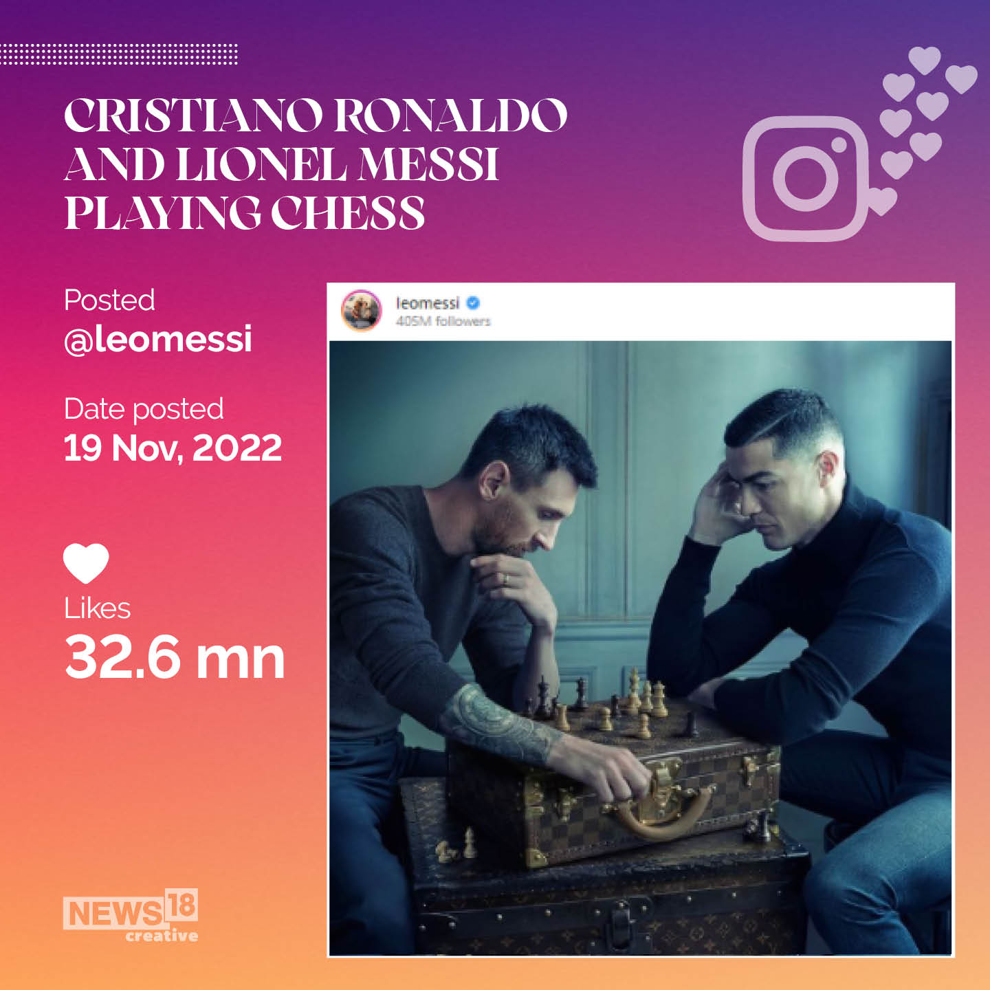 Lionel Messi Beats an Egg! Most Liked Insta Posts - In Pics - News18