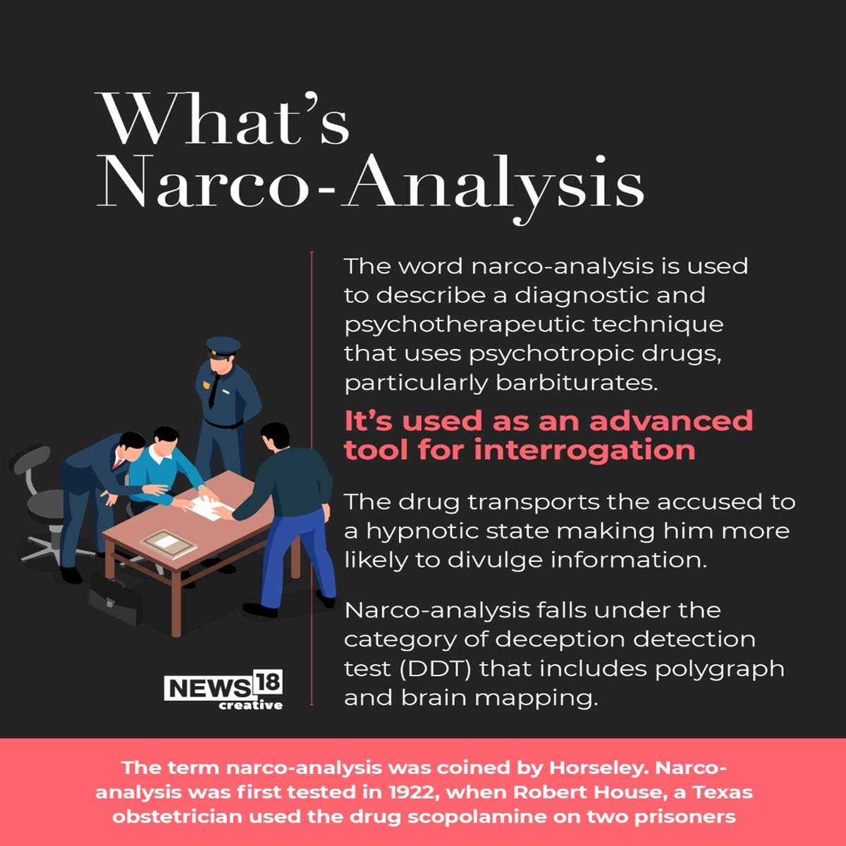 As Shraddha's Killer Aaftab Undergoes Narco Test, Here's All About ...