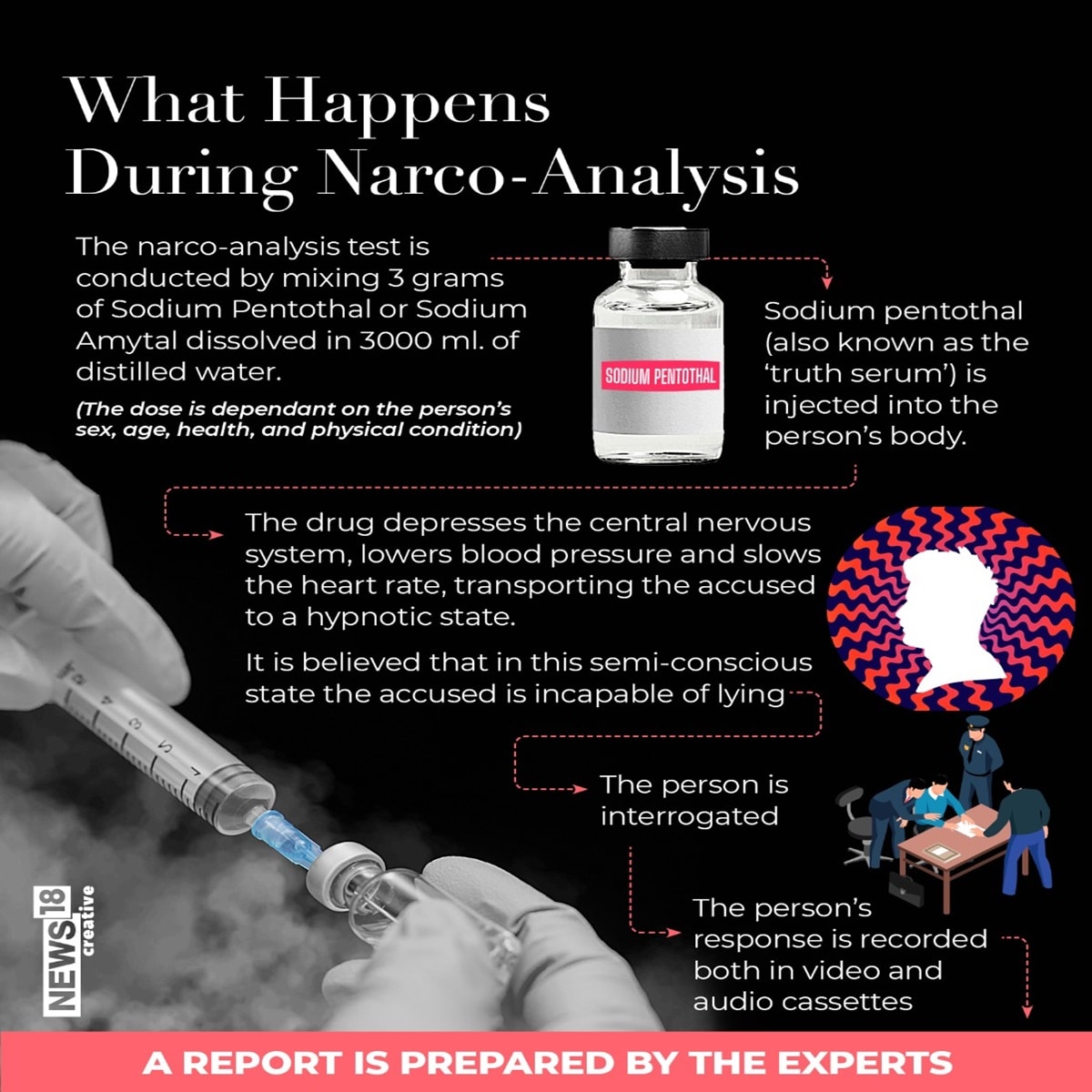 As Shraddha's Killer Aaftab Undergoes Narco Test, Here's All About ...