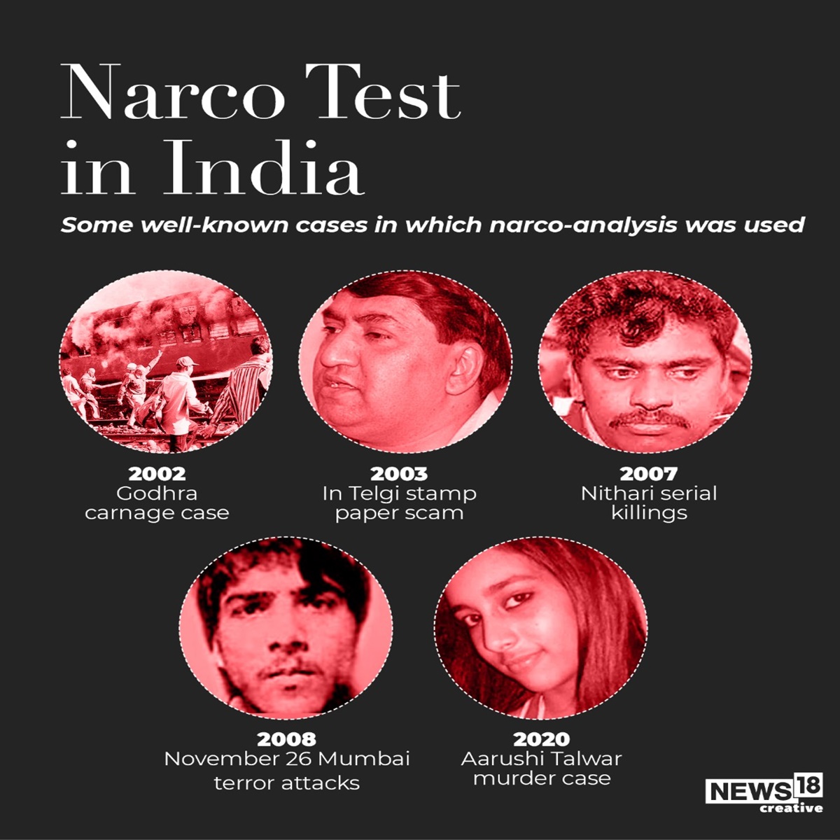 As Shraddha's Killer Aaftab Undergoes Narco Test, Here's All About ...