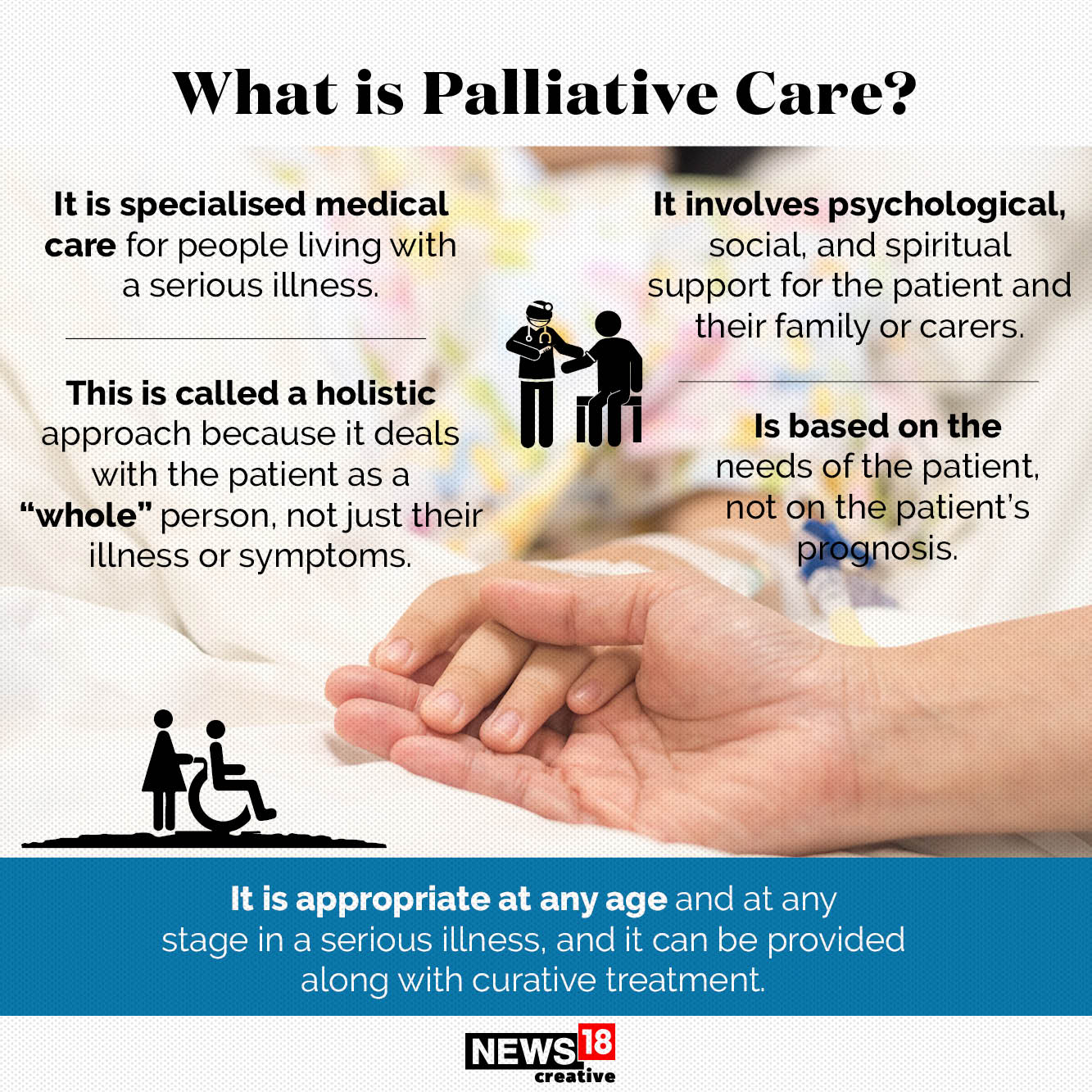 Why is Palliative Care in the News? What is it? News18 Explains in GFX ...