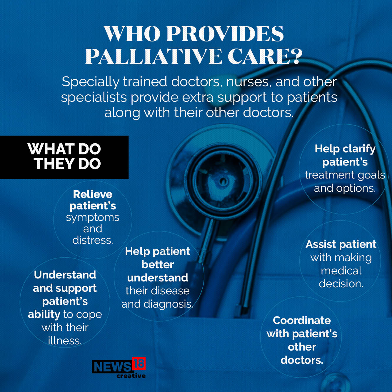 Why is Palliative Care in the News? What is it? News18 Explains in GFX ...