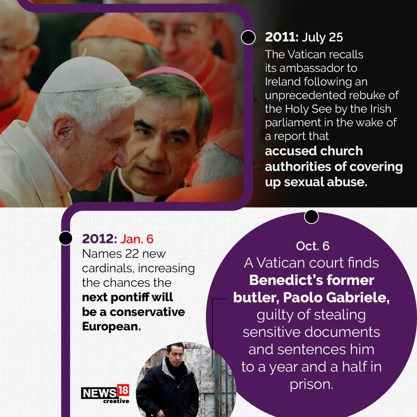 Pope Benedict XVI Dies at Age 95; Here's a Look at His Divisive Papacy ...