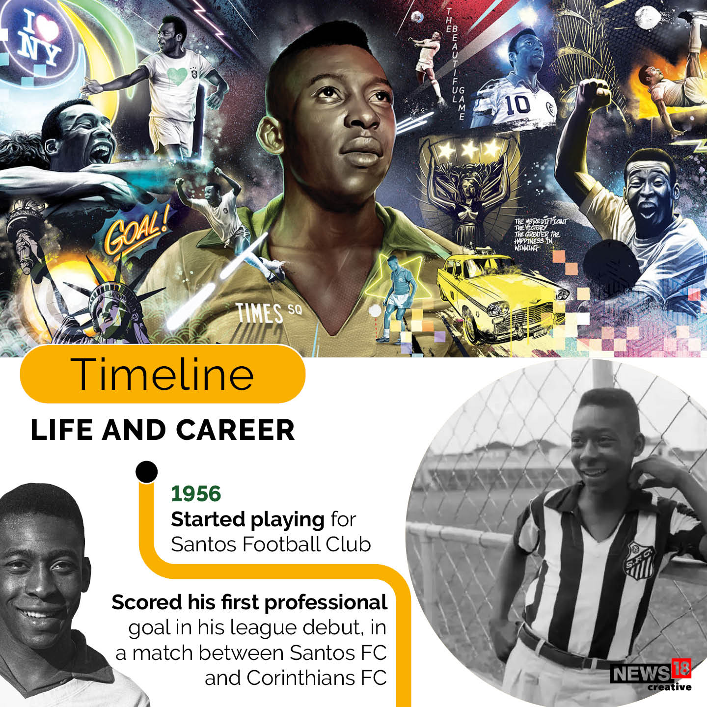 'Brazil's National Treasure' - A Look at Pele's Phenomenal Career - News18