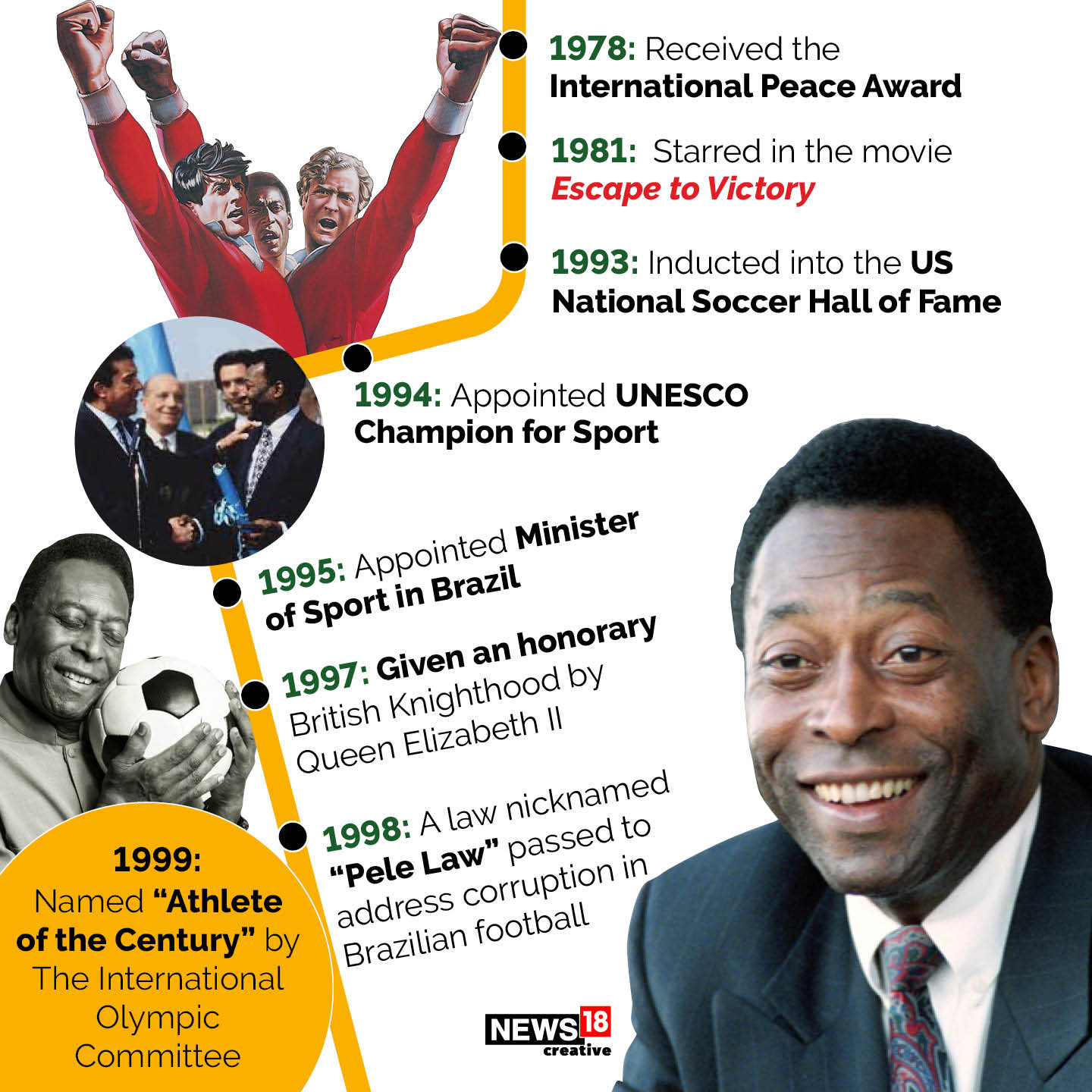 'Brazil's National Treasure' - A Look at Pele's Phenomenal Career - News18