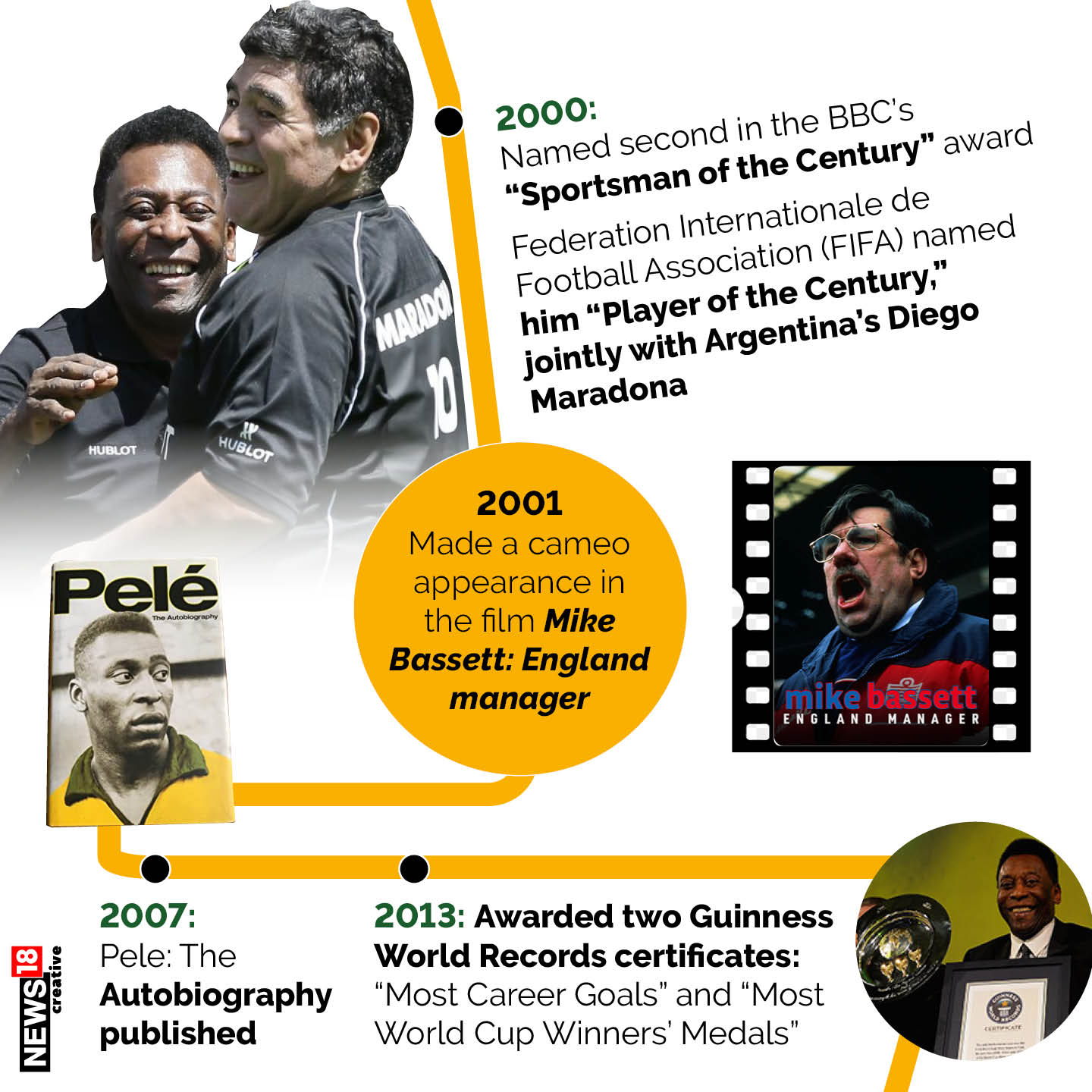 'Brazil's National Treasure' - A Look at Pele's Phenomenal Career - News18