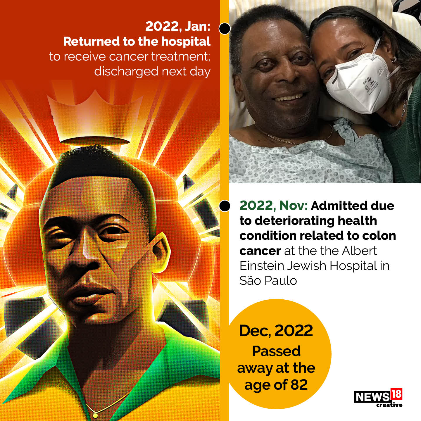 'Brazil's National Treasure' - A Look at Pele's Phenomenal Career - News18