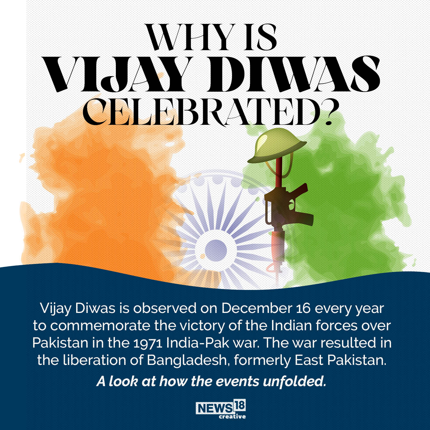 On 51st Anniversary of Vijay Diwas, Here's a Look at Why This Day is ...