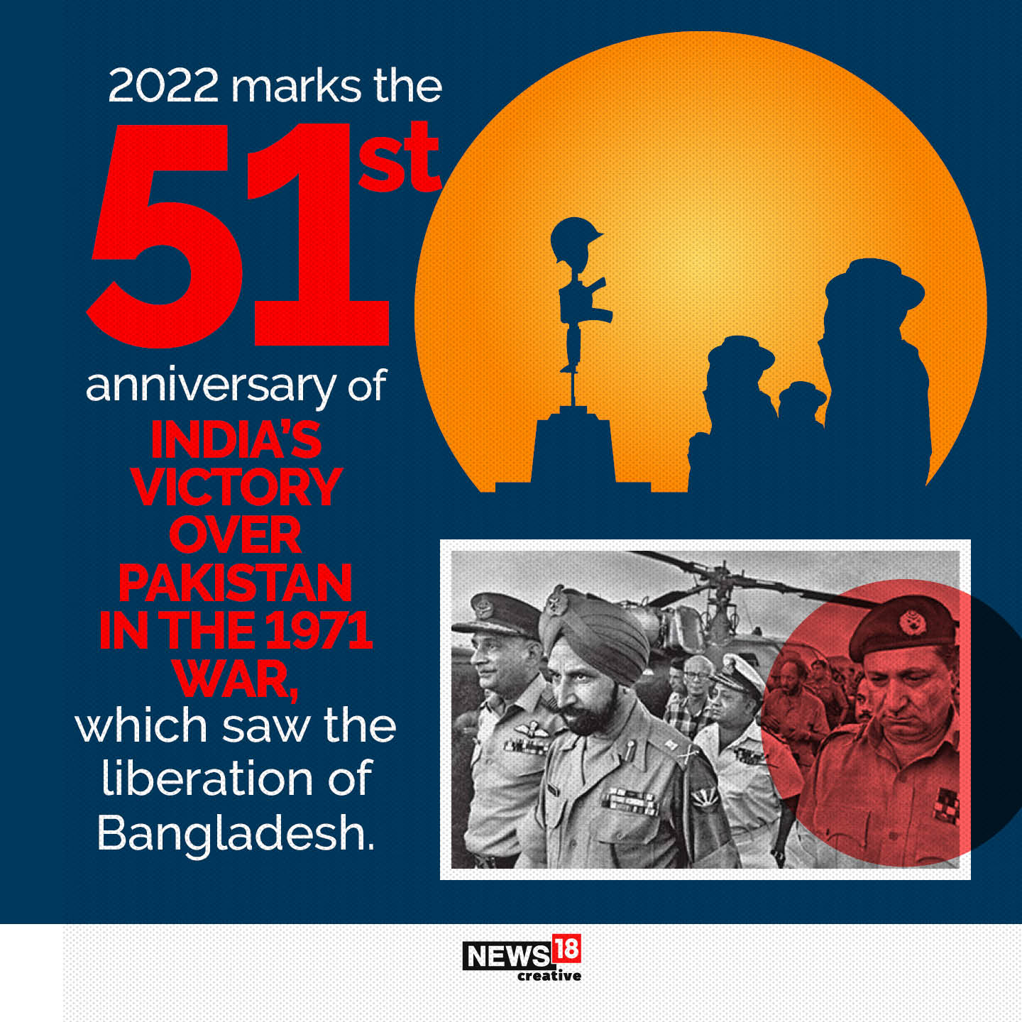 On 51st Anniversary of Vijay Diwas, Here's a Look at Why This Day is ...
